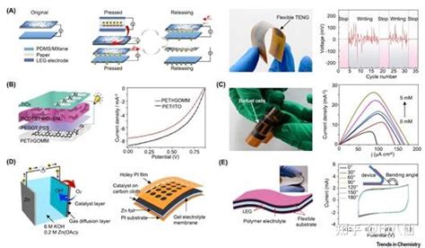 21世纪电子科技的五项进展从石墨烯说起 知乎