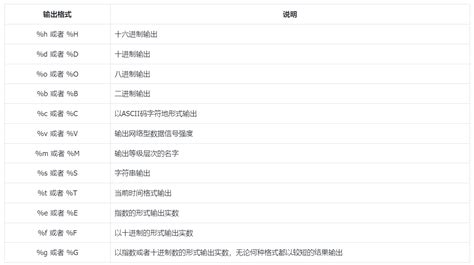 Verilog 字符串 Csdn博客 Verilog 字符串 Csdn博客