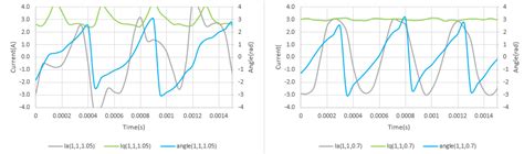 Tms320f280049c Fast Estimator Questions C2000 Microcontrollers Forum