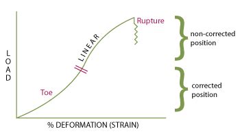 FAQ Questions Being Asked Of The Foot Alignment Clinic
