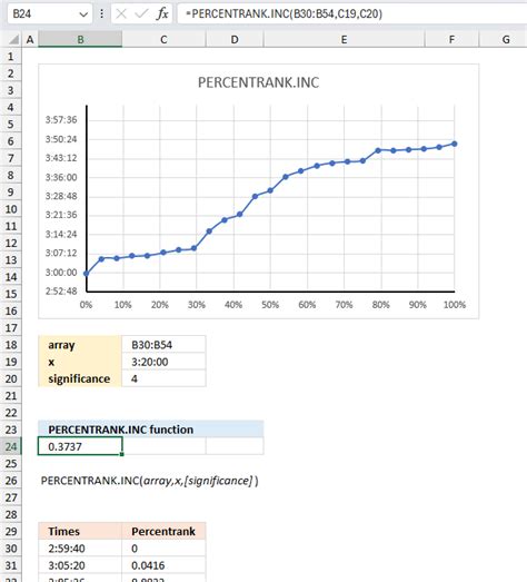 How To Use The Percentrankinc Function