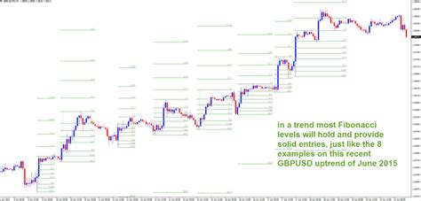 why and when do fibonacci levels work part 4 ecs elite currensea