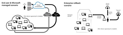 Microsoft Windows 10 Known Issue Rollback Auto Fixes Update Bugs