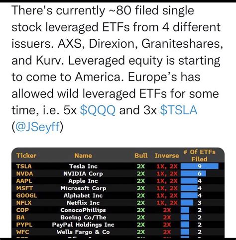 can anyone please explain this etfs