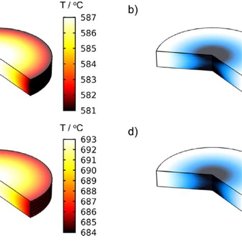 Pdf Electromigration Effect In Fe Al Diffusion Couples With Field