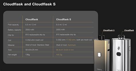 Aspire Cloudflask S Kit
