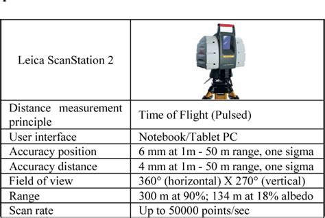 Table 1 From Applications Of Terrestrial Laser Scanning And Gis In Forest Inventory Semantic