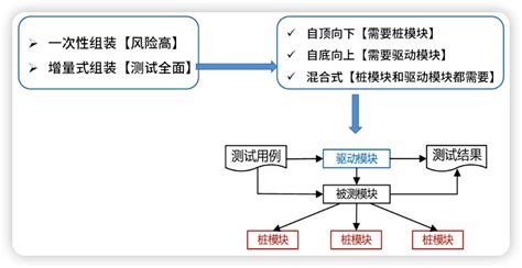 系统架构设计师 软件工程（4）软考 架构 遗留系统演化策略 Csdn Csdn博客
