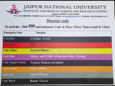 Hospital Emergency Codes Pptx