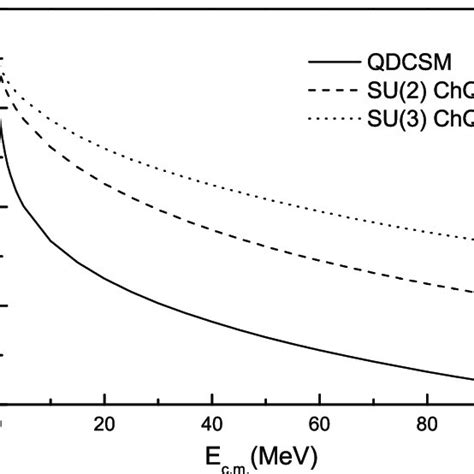 The Phase Shifts Of The J P 0 State Download Scientific Diagram