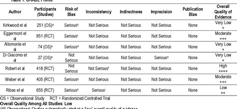 Table 1 From A Comparison Of Various Monoclonal Antibodies To The