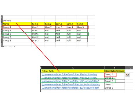 Solved Transposing Ad Extract Microsoft Fabric Community