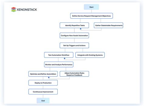 Servicenow Ai Agents For Customer Service Management