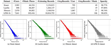 Figure 4 From Modeling Sequential Listening Behaviors With Attentive