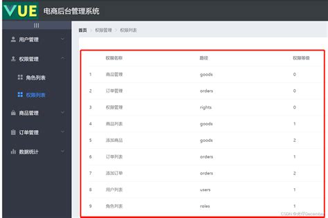 【vue项目实战】31、权限管理 实现权限列表webapi加vue的权限表 Csdn博客