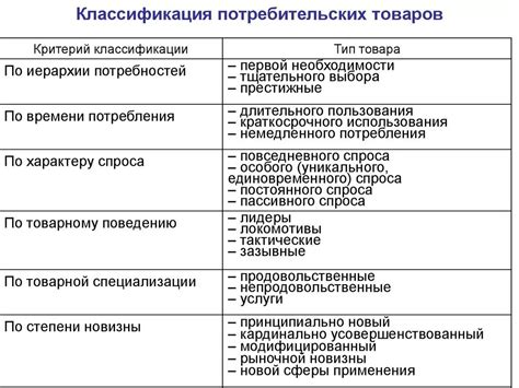Таблица классификация