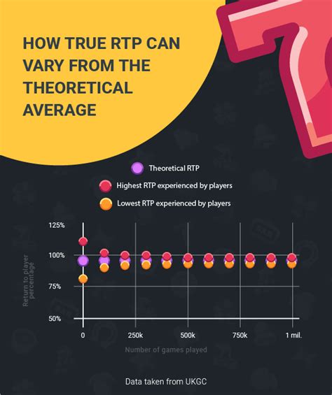 Rtp On Online Slots Return To Player Meaning And Tips