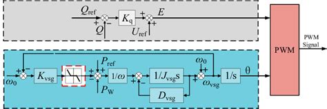 Vsg Control Block Diagram Download Scientific Diagram