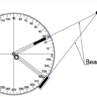 Represents How One Can Determine The Position Of A Point In The Space Download Scientific