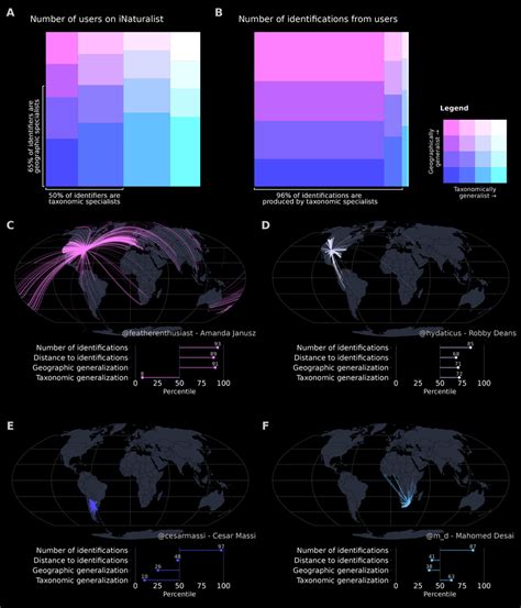 Tree Maps A B Representing The Proportion Of Identifications And Download Scientific Diagram
