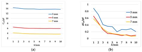 Research On Metal And Living Foreign Object Detection Method For Electric Vehicle Wireless