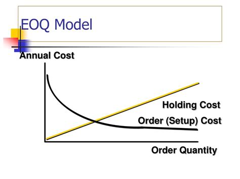 PPT EOQ Model Economic Order Quantity PowerPoint Presentation Free Download ID