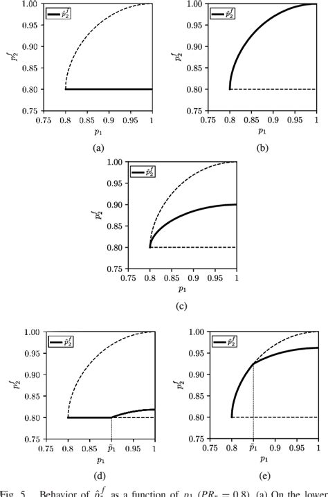 Figure 5 From Problem Formulation And Solution Methodology For Energy Consumption Optimization