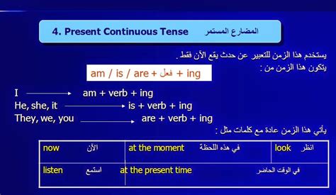 Present Continuous المضارع المستمر تعلم الانجليزيه خطوه خطوه Learn