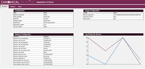 Making Deep Learning Accessible On Openstack