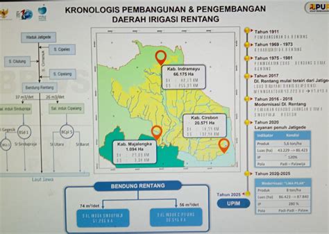 Sekjen Kementerian PUPR Cerita Sukses Modernisasi Irigasi Sustainable