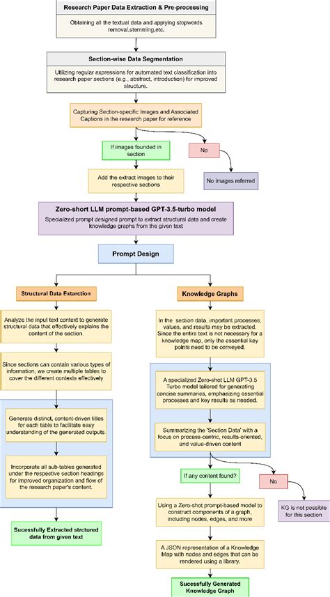Figure 1 From Towards Development Of Automated Knowledge Maps And