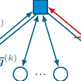 Pdf Resilient Distributed Optimization Algorithms For Resource Allocation