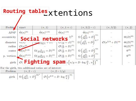 pptx optimal distributed all pairs shortest paths dokumen tips