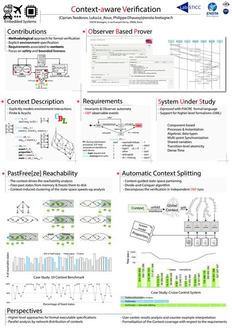 Pdf Context Aware Verification