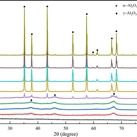 Schematic Illustration Of The Fiber Microstructure Evolution During The
