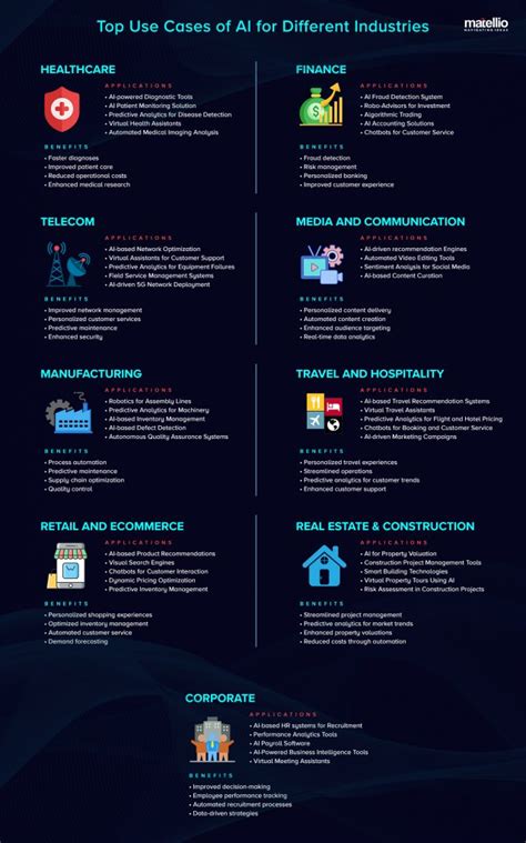 Ai Integration In Business Benefits Use Cases And Process Matellio Inc