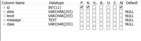 java log4j2 jdbc manager cannot connect to the database