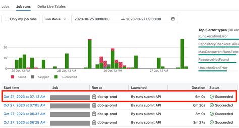 Dbt And Databricks Part 2 Working With Python Models New Math Data