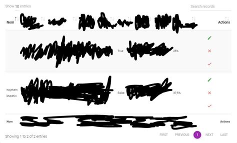 Javascript Show Unselected Option In Dropdown And Selected Option In Dropdown Head In