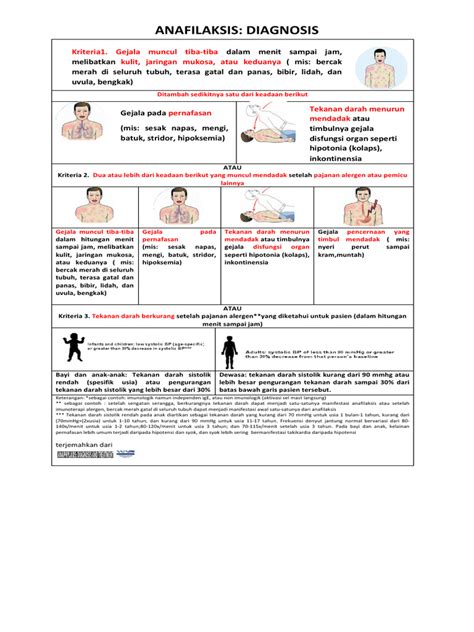 Diagnosis Anafilaksis Pdf