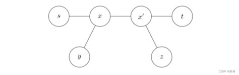 数据结构 树的直径 Csdn博客