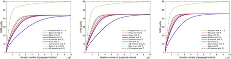 the snr plots for all comparing methods comparing the proposed method