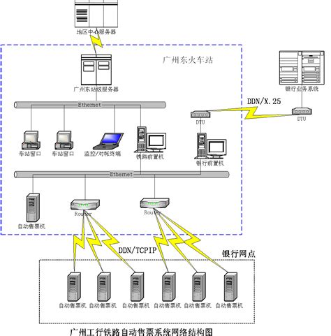 铁路自动售票系统方案简介word文档在线阅读与下载无忧文档