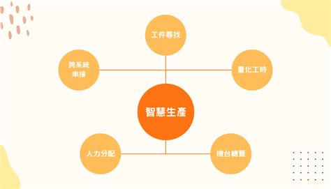 Rfid