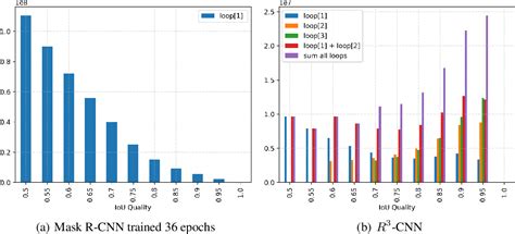 figure 3 from self balanced r cnn for instance segmentation semantic