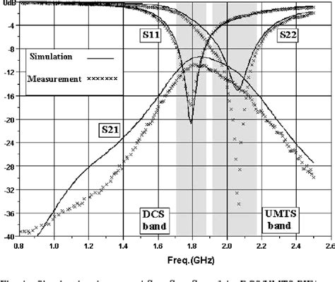 Neuroevolution Of Augmenting Topologies Semantic Scholar