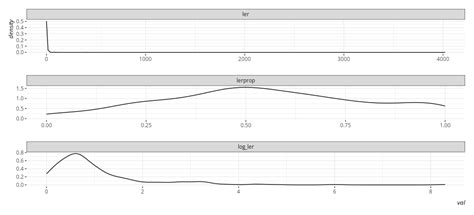 Eh6127 Linear Model Diagnostics And What To Do If You Flunk One