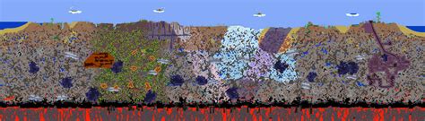 How To World Generate A World Like Terrarias Godot Engine Qanda