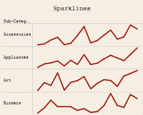 Mastering Tableau Time Series In 21 Charts