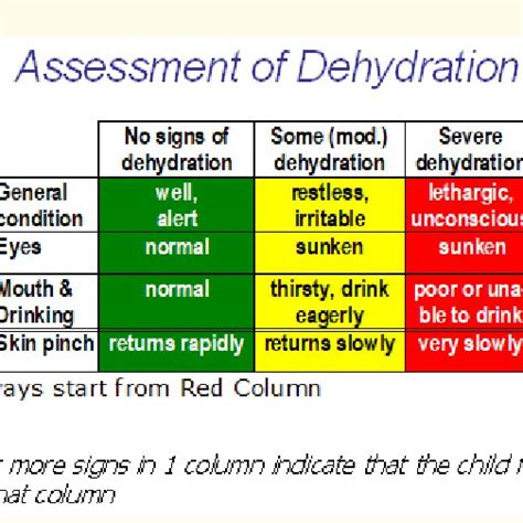 Types Of Dehydration Download Scientific Diagram